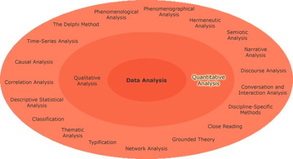 Quantitative Analysis